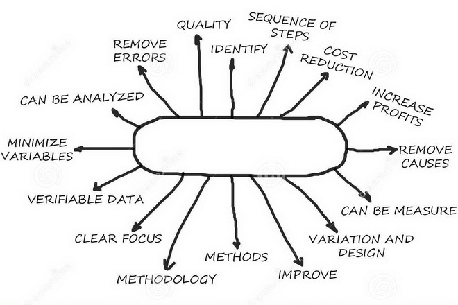 Root Cause Failure Analysis (RCFA) - Patrari Jaya Consultant